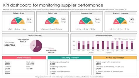 Strategic Supplier Evaluation Kpi Dashboard For Monitoring Supplier Performance