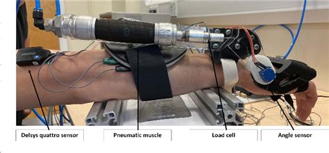 Figure 1 From Adaptive Cooperative Control Strategy For A Wrist Exoskeleton Using Model Based