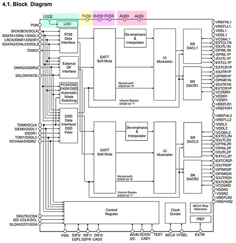 오디오 Dac과 산업용 Dac의 아날로그 Dc 전원 빈티지 오디오 콘텐츠와 판매 오디오퍼브