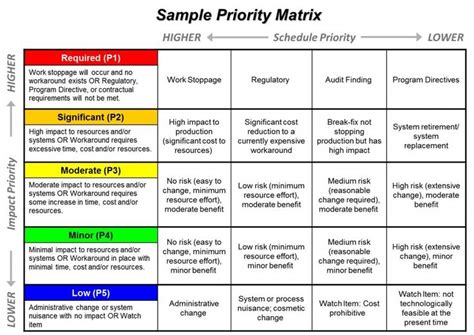 Priority Matrix Sample Software Development Pinterest Tags And
