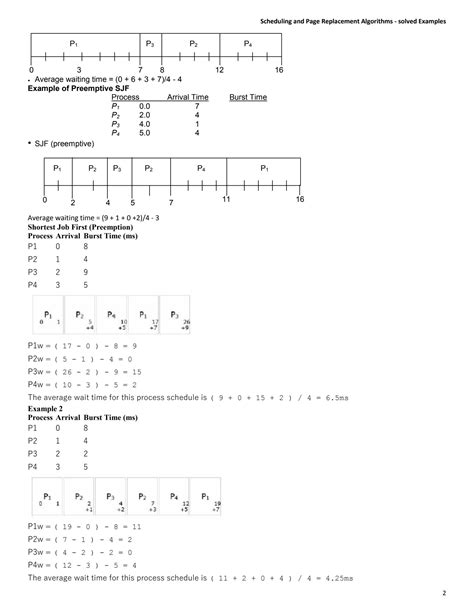 SOLUTION Scheduling And Page Replacement Algorithms Solved Examples