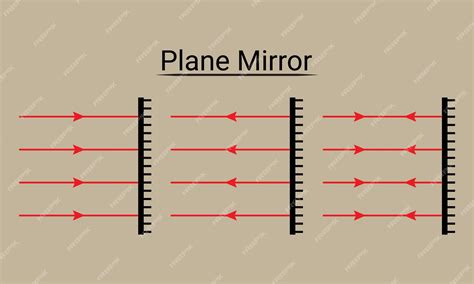 Premium Vector Plane Mirror Ray Diagram