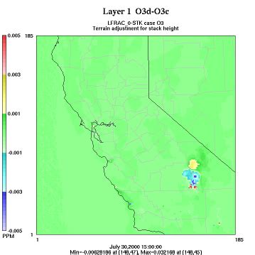 B Effect Of Introducing Stack Height Adjustment Download Scientific Diagram