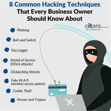 Citara Systems On Linkedin Hacker Technews Technology Businessinfo Citarasystems