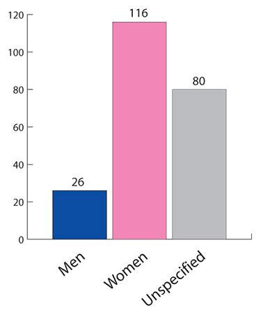 Xeromag Sexual Informatics Analysis Of Feedback From A Literotica Story
