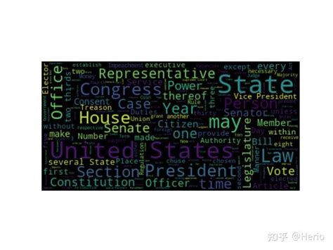 Python使用wordcloud 知乎