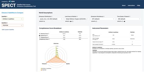 Clean Energy 101 Methane Detecting Satellites Cleantechnica