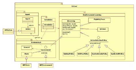 The Diagram Of The Programming Interface Download Scientific Diagram