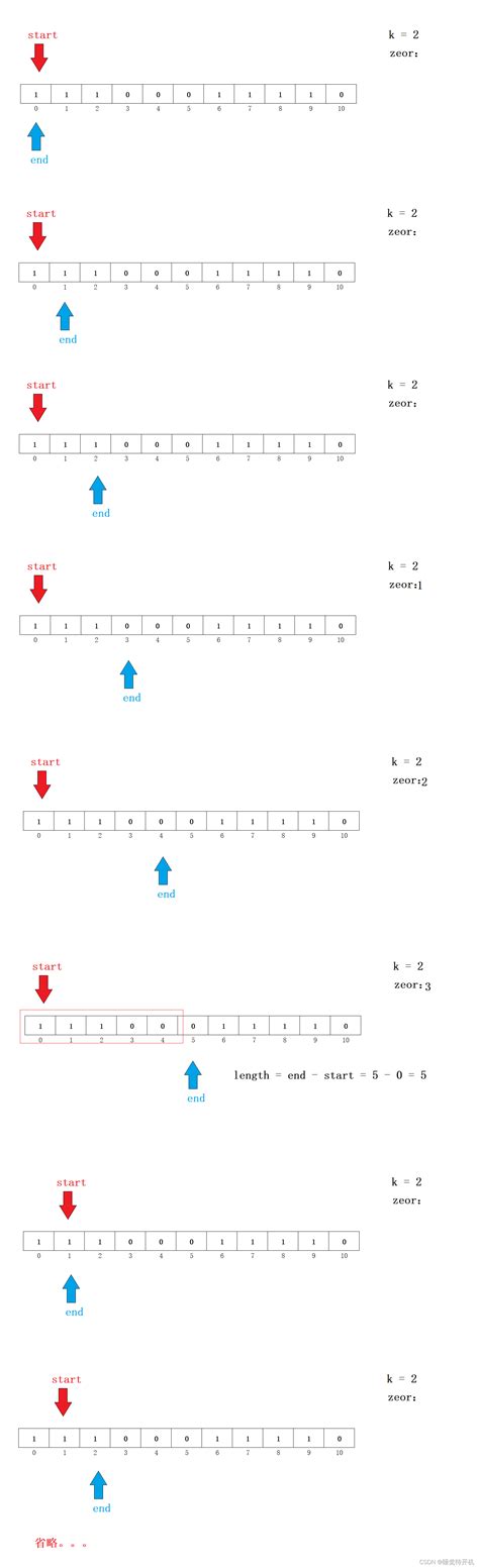 【算法】滑动窗口——最大连续1的个数滑动窗口解决连续1最大个数问题 Csdn博客