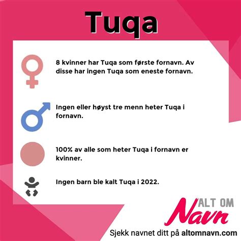 Tuqa Statistikk Betydning Popularitet Alt Om Navn Din Guide Til Norske Navn