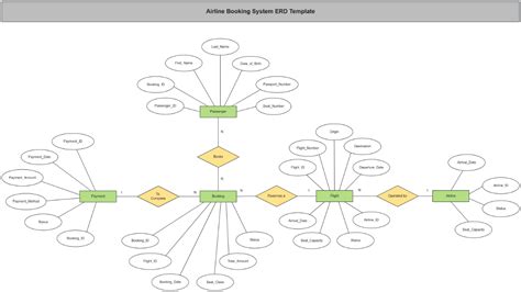 Free System Design Erd Template To Edit Online