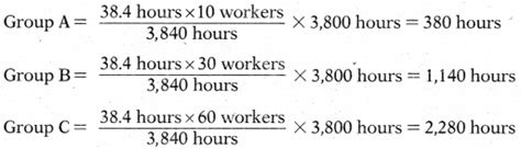 Standard Costing CA Inter Costing Study Material GST Guntur