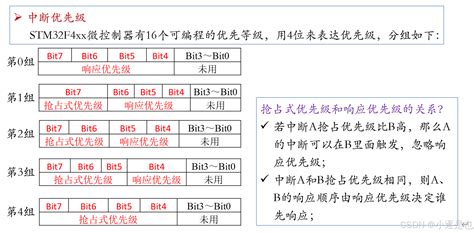 嵌入式系统原理与应用期末复习笔记嵌入式系统笔记 Csdn博客 嵌入式系统原理与应用期末复习笔记嵌入式系统笔记 Csdn博客
