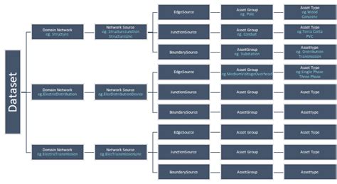 Exploding A Multi Nested Xml File Using Xmlfragmenter To Build A Lookup Table Community