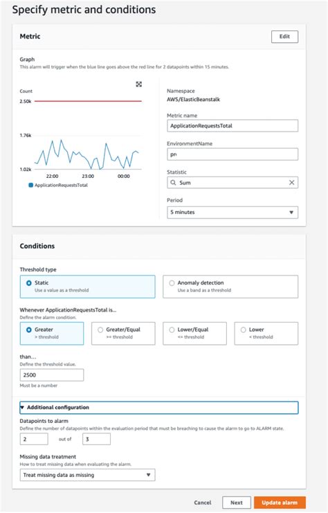 aws well architected framework elastic beanstalk metrics allcode