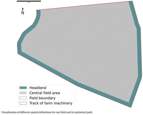 Individual Headland Feature Requests Agopengps