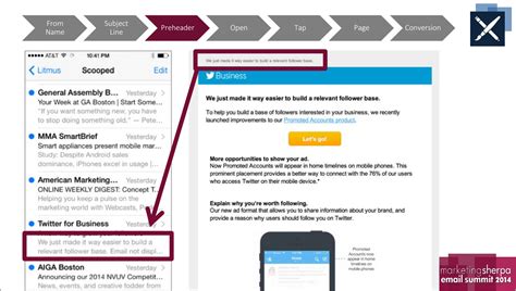 Email Marketing Preheader Testing Generates 30 Higher Newsletter Open Rate For Trade Journal