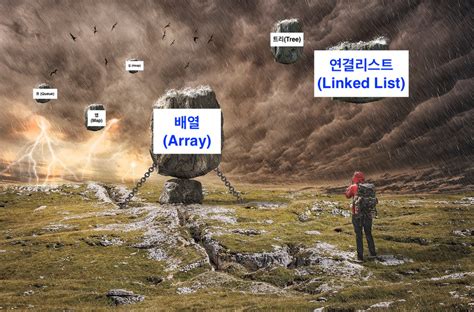 자료구조 탐험기 Array배열와 Linked List연결 리스트 자료구조 탐험기 Array배열와 Linked List연결 리스트
