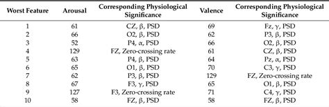 Table 5 From Multiple Transferable Recursive Feature Elimination