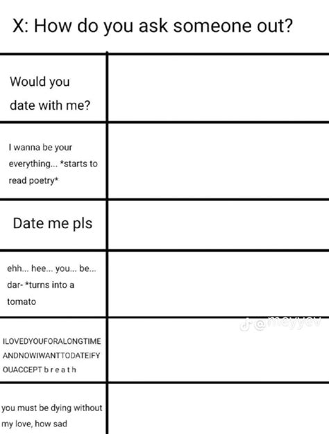 Archive Of Alignment Charts I Made Artofit