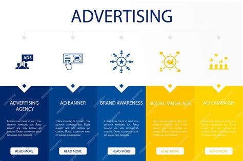 Premium Vector Advertising Agency Ad Banner Brand Awareness Social