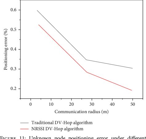 Figure 11 From A Particle Swarm Optimization Algorithm For Deployment