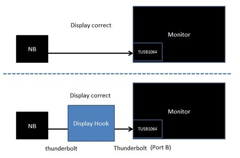 TUSB1064 Display Issue When TUSB1064 Attaching Behine Hub Interface Forum Interface TI
