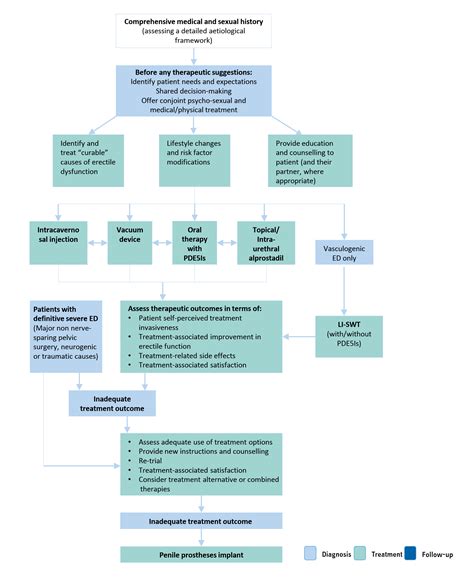 A Fib And Erectile Dysfunction Online A Fib And Erectile Dysfunction Online