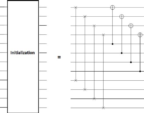 Figure 10 From Designing A Quantum Algorithm For Real Valued Addition