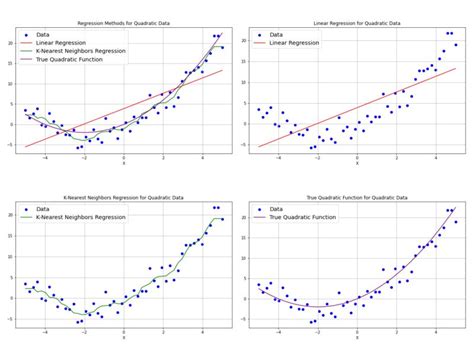 Statistics Datascience Machinelearning Dataanalysis Ai Insights Dataanalytics Python Ml