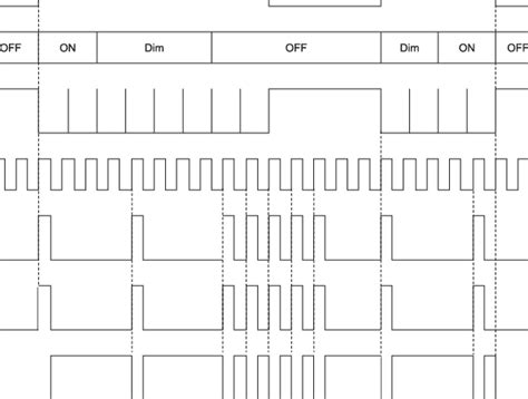 Wireless Sensing Protocol Download Scientific Diagram