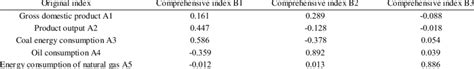 Principal Component Factor Rotation Load Matrix Download Table