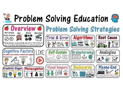 Interactive Teaching 10 Best Methods For Active Learning