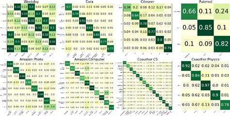 Figure 7 From Inferring From References With Differences For Semi Supervised Node Classification