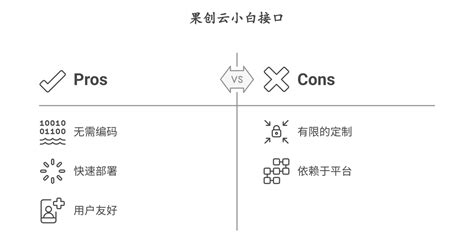Api接口开放平台推荐合集：适合开发者的10个优质平台 哔哩哔哩