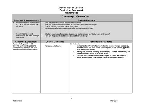 Mathematics Curriculum Education Framework Pdf