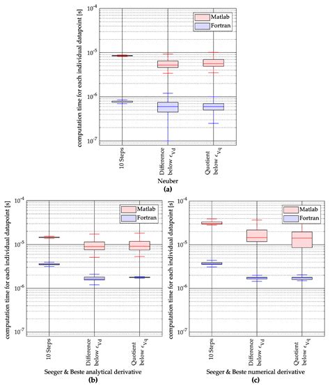 Applied Sciences Free Full Text Determination Of Local Stresses And Strains Within The Notch
