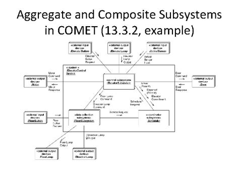 Architectural Design Of Distributed Applications Chapter 13 Part