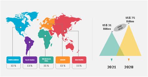 Security Robots Market Worth Us 75 Billion By 2028