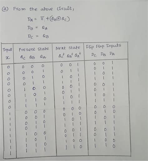 Solved Derive The State Transition Table And Draw The State