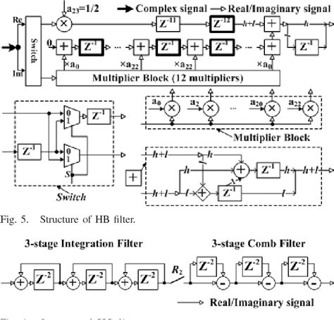 Figure 5 From Design And Fpga Implementation Of A Reconfigurable
