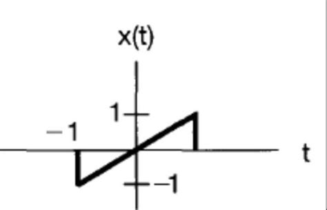 Solved Find The Fourier Transform Chegg Com