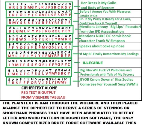Zodiac Ciphers Solved Zodiac Ciphers Solved
