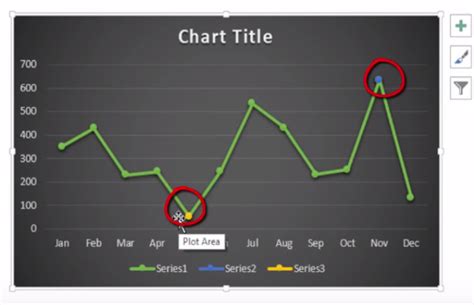 How To Highlight MAX And MIN Values In MS Excel Chart