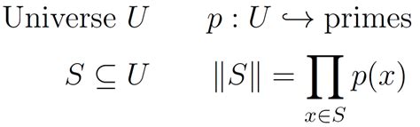 Indexing Set Elements Abstract Art