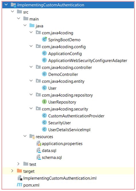 Implementing Custom Authentication In Spring Security By Overriding