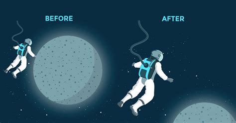 Visual Hierarchy For Better UX Justinmind