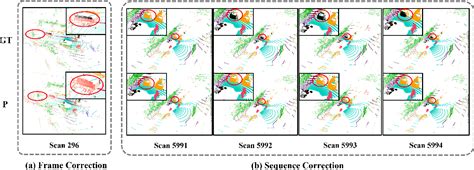 Figure From LiDAR Camera Panoptic Segmentation Via Geometry Consistent And Semantic Aware