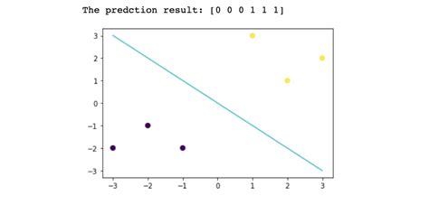 机器学习实战Python基于支持向量机SVM RFE进行分类预测三 CSDN博客