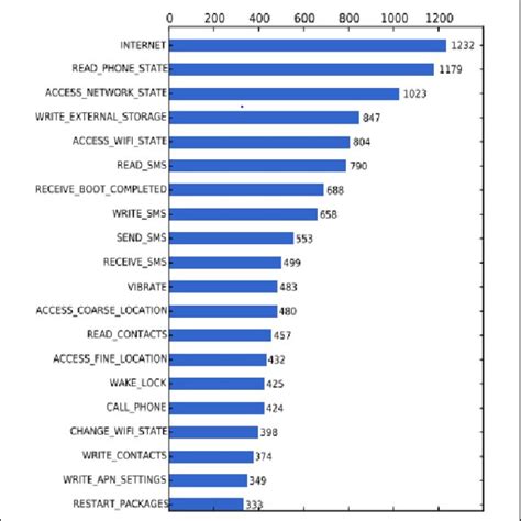 Restful Web Services Architecture Download Scientific Diagram